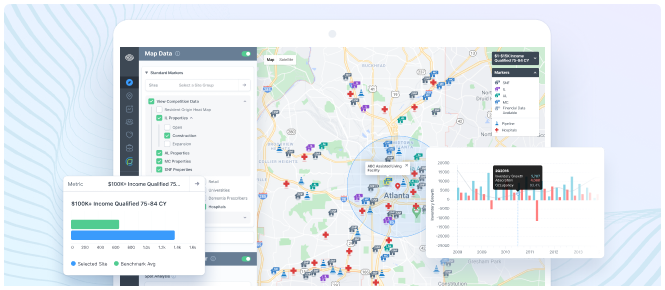 NIC MAP Vision | Analyzing Market Performance